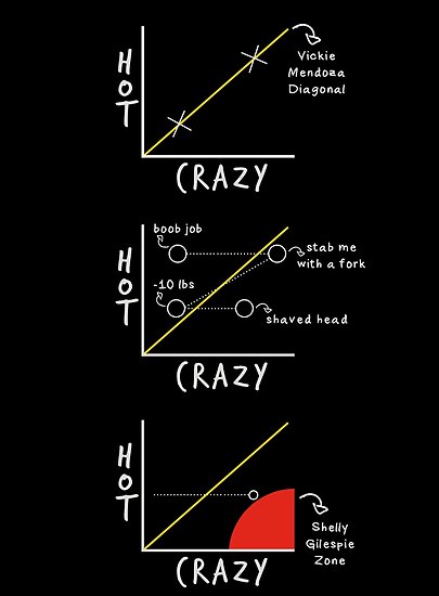 "Hot Crazy Scale" Poster by valslee | Redbubble
