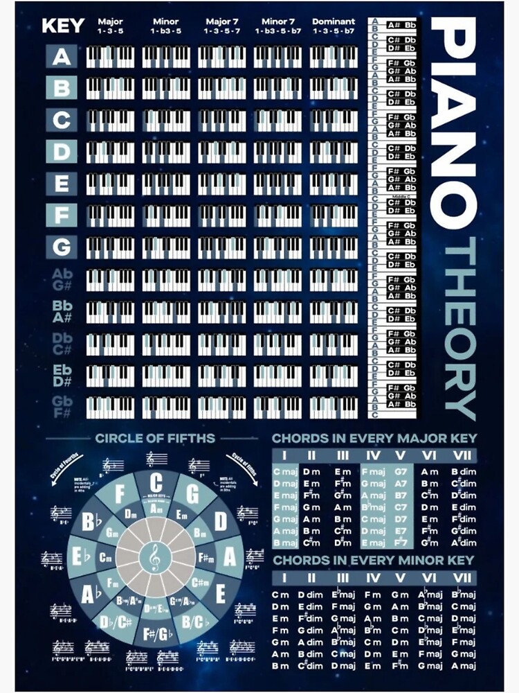 Piano Theory Knowledge Premium Matte Vertical Poster sold by BilGray ...