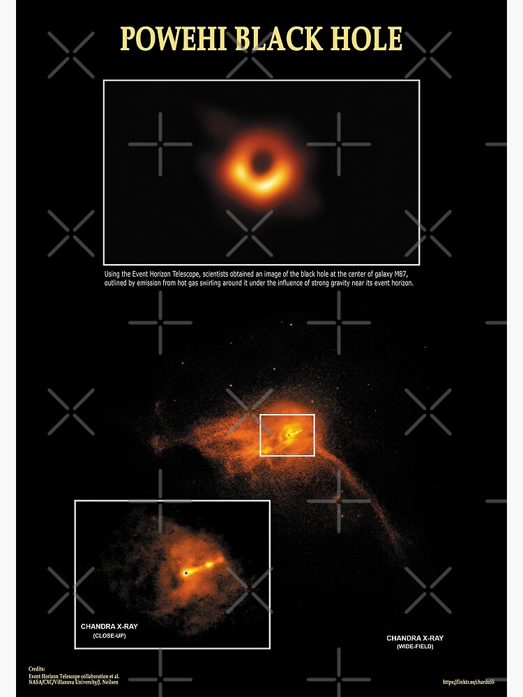 "Powehi black hole poster - first picture of a black hole 2019" Poster ...