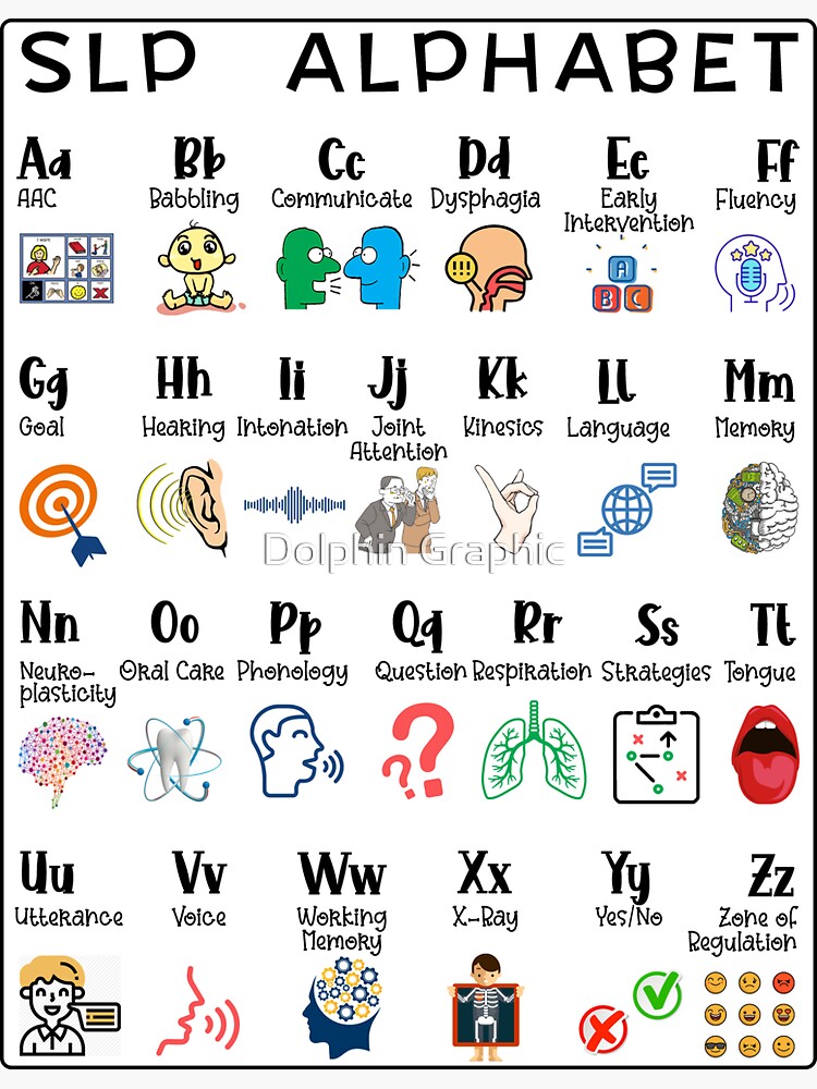 "Speech Language Pathologist - Speech Alphabet - SLP - ABC's of Speech ...