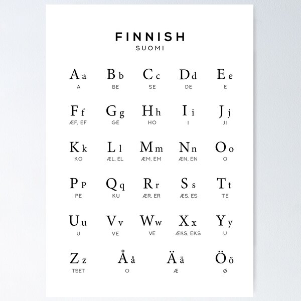 "Finnish Alphabet Chart, Finland Language Chart, White" Poster for Sale ...