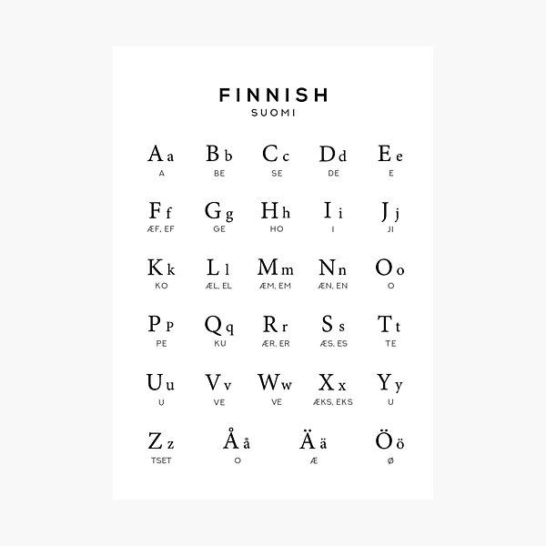"Finnish Alphabet Chart, Finland Language Chart, White" Photographic ...