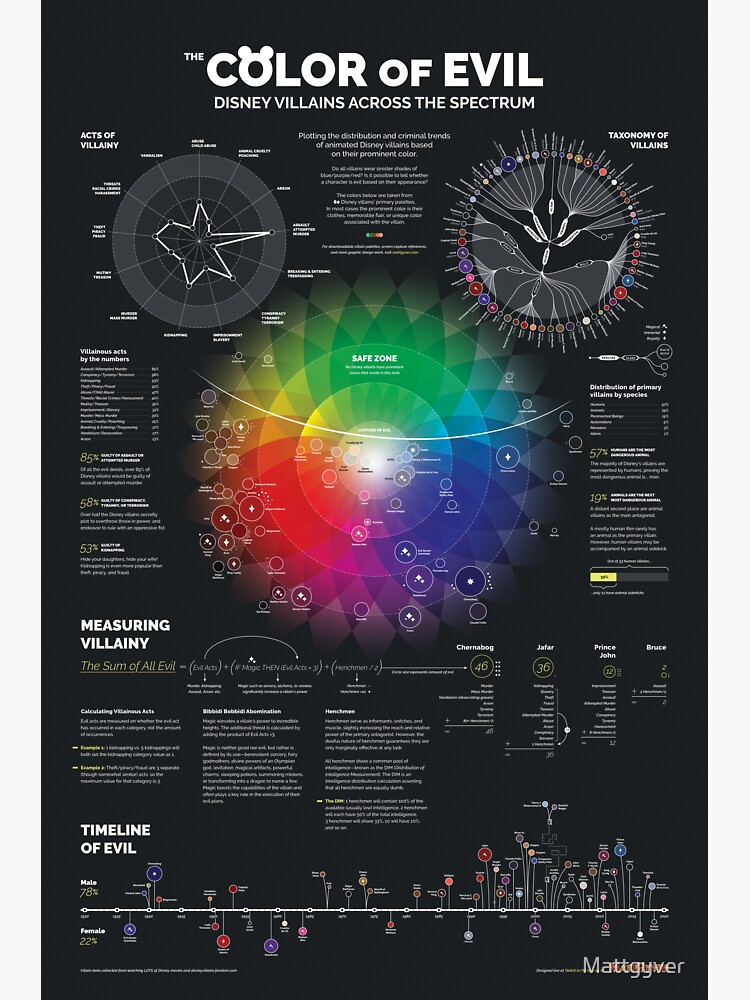 "The Color of Evil" Sticker for Sale by Mattgyver | Redbubble