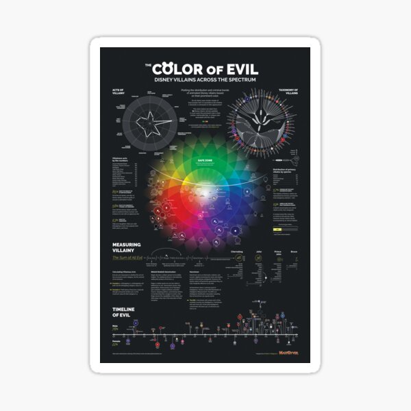 "The Color of Evil" Sticker for Sale by Mattgyver | Redbubble