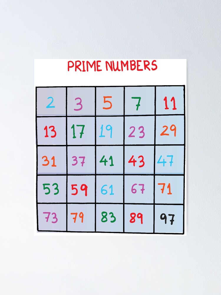 "prime number poster | math poster for kids " Poster for Sale by ...