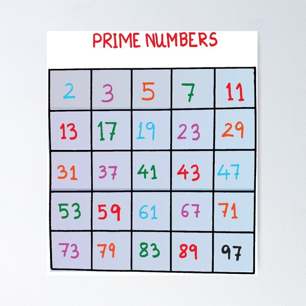 "prime number poster | math poster for kids " Poster for Sale by ...