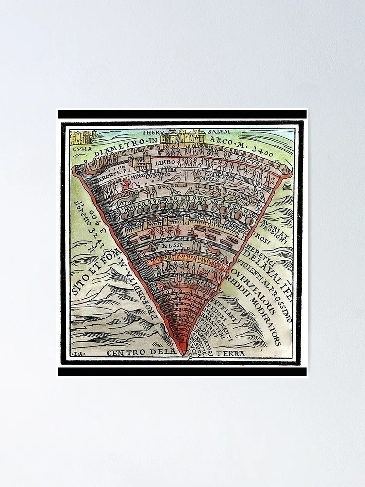 Map Of Hell Dantes Inferno