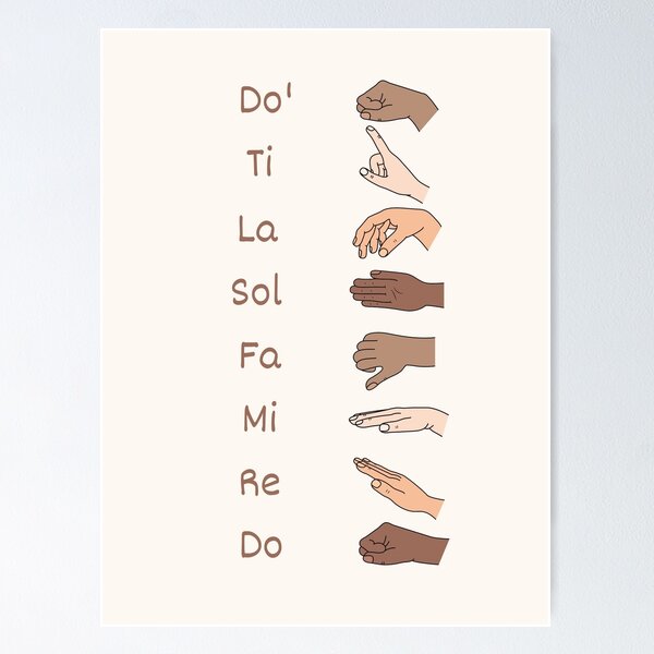 "Skin Tone Solfege Hand Signs Wall Art" Poster for Sale by ...