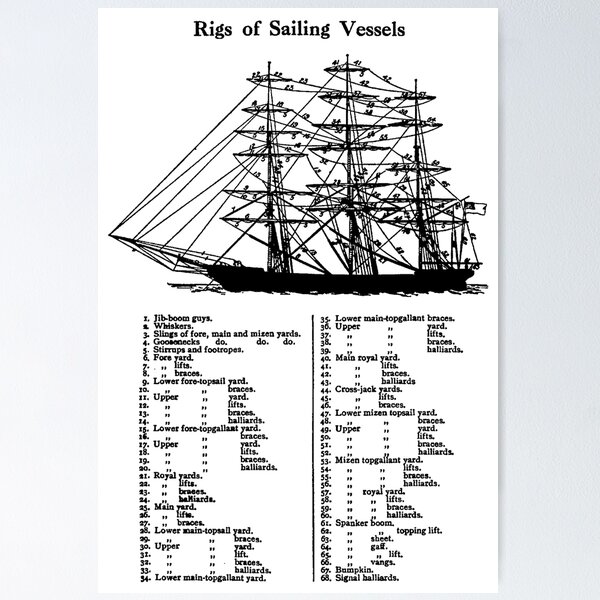 "Antique Technology: Rigs of sailing vessels" Poster for Sale by ...