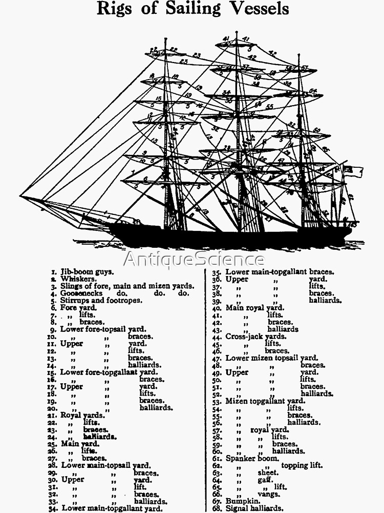 "Antique Technology: Rigs of sailing vessels" Sticker for Sale by ...