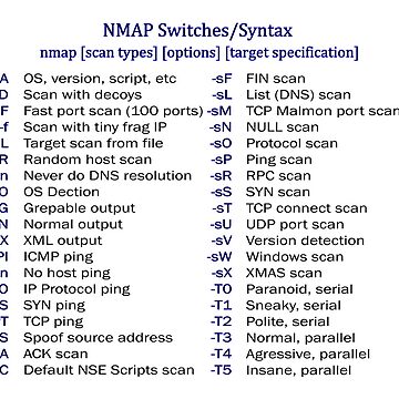 "NMAP Switches Syntax stickers mousepad" Sticker for Sale by ...