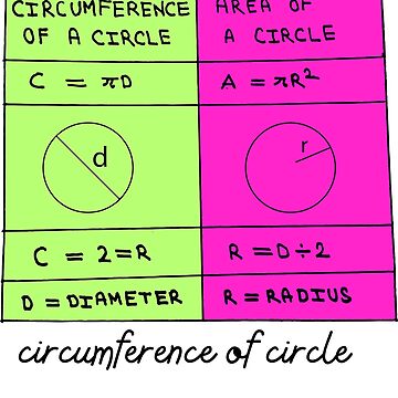 "circumference of circle math formula poster" Poster for Sale by ...
