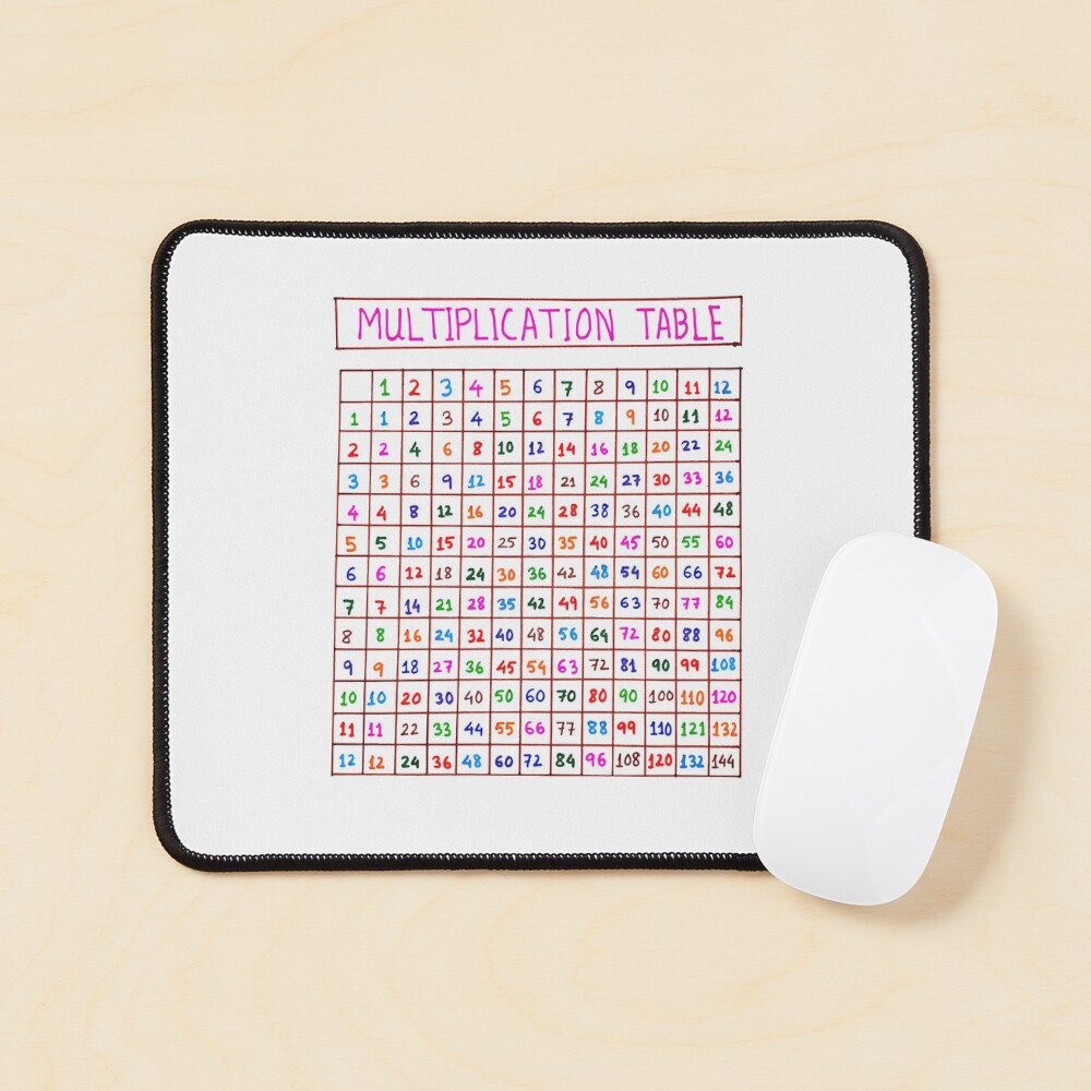 "multiplication chart 1-12 vector illustration educational illustration ...