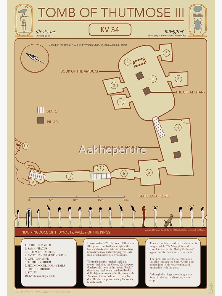 "INFOGRAPHIC: KV34: Thutmose III" Art Print for Sale by Aakheperure ...