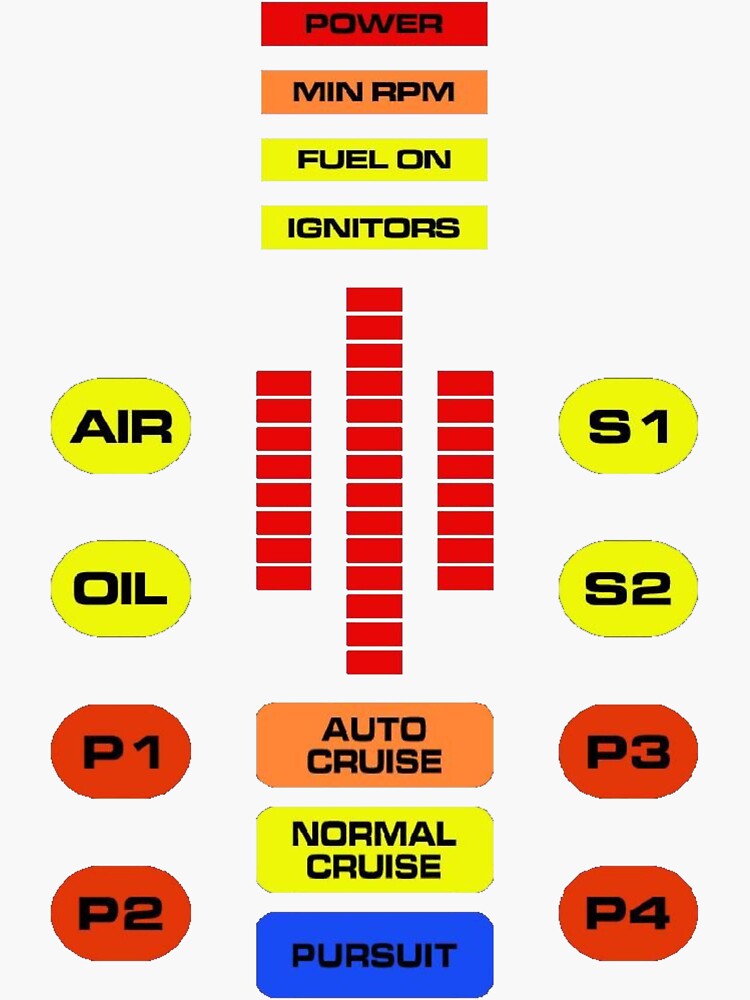 "kitt knight rider dashboard" Sticker for Sale by GangstaCoder | Redbubble