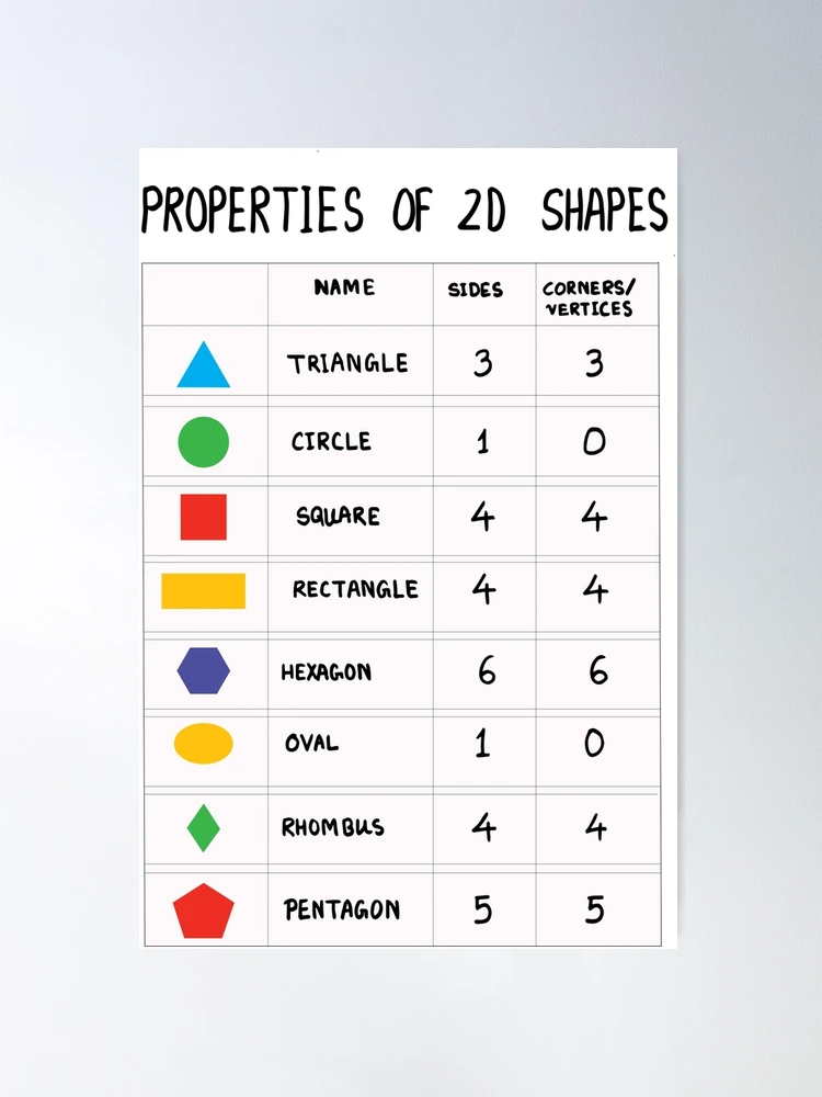 2d Shapes Names And Properties 2D Shape Property Posters Ocean