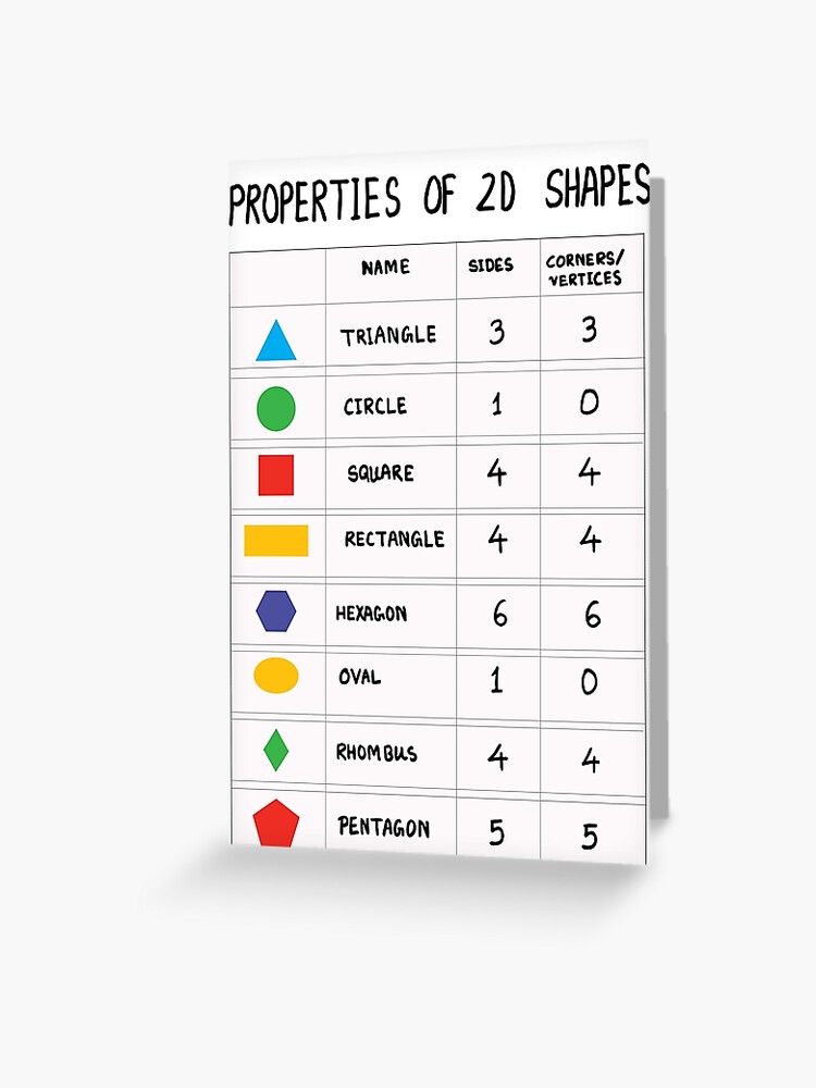 "properties of 2d shapes math poster | math poster " Greeting Card for ...