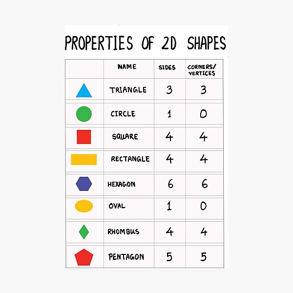 "properties of 2d shapes math poster | math poster " Photographic Print ...