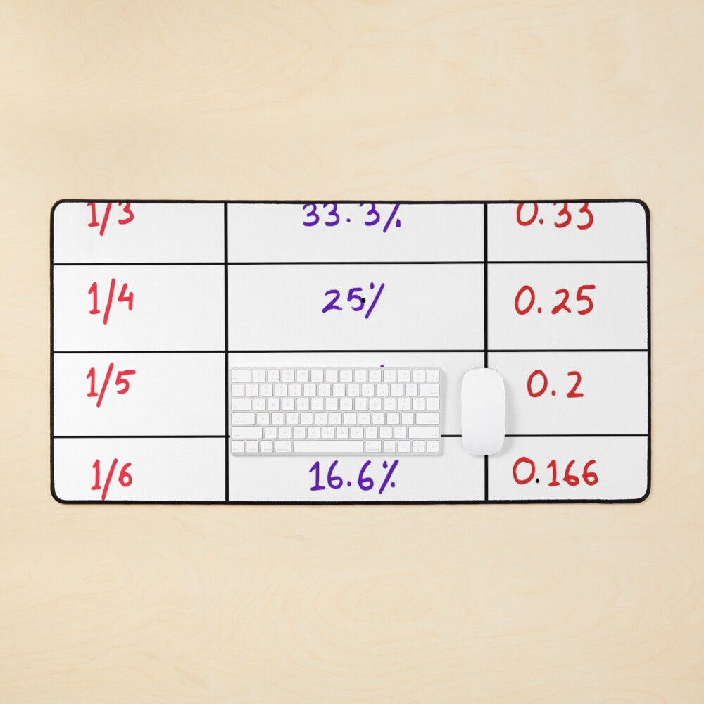 "fraction percentage and decimal conversion chart math poster for ...