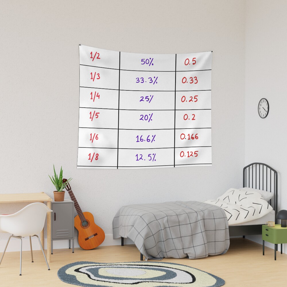 "fraction percentage and decimal conversion chart math poster for ...