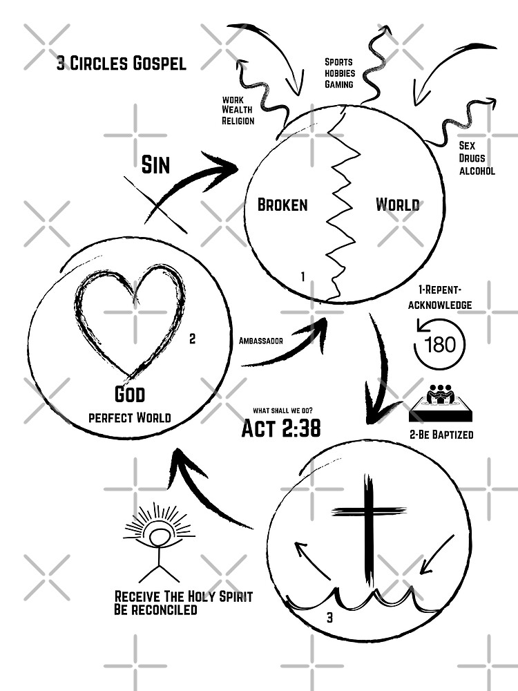 "Three (3) Circles Gospel BLACK LETTERING" Greeting Card for Sale by ...