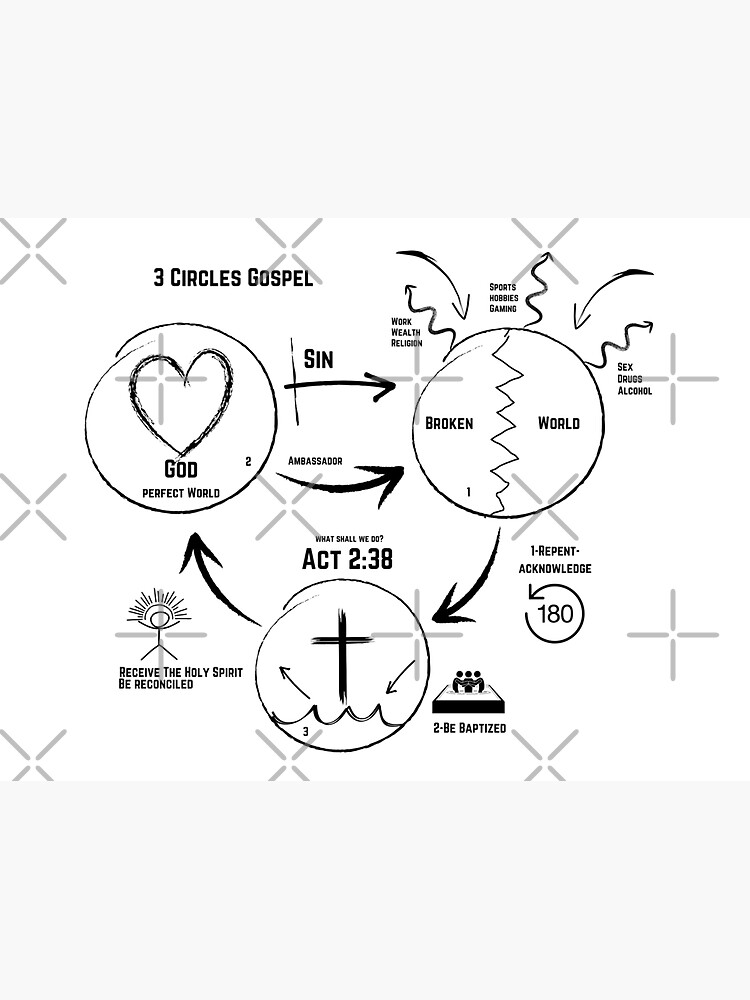 "Three (3) Circles Gospel BLACK LETTERING" Sticker for Sale by ...