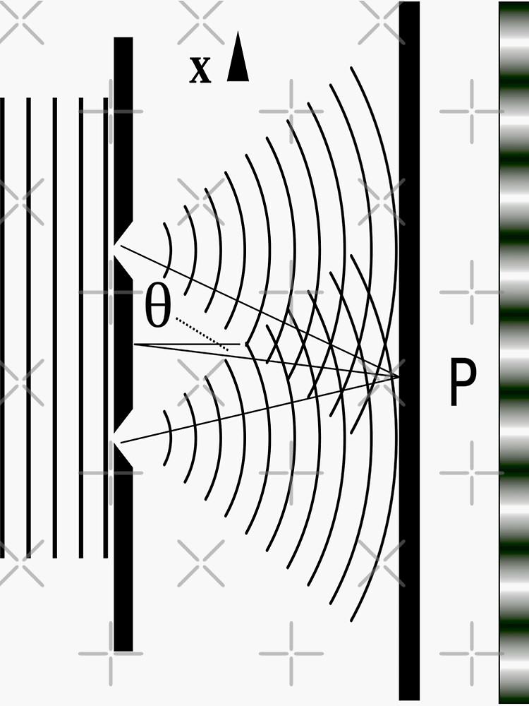 "Double Slit Experiment Physics Lover Physicist" Sticker for Sale by ...