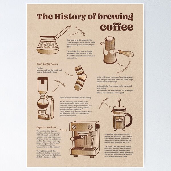 "The History of brewing coffee - wall art home decor print for coffee ...