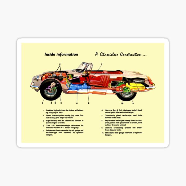 "MG MGB - BROCHURE" Sticker for Sale by ThrowbackM2 | Redbubble