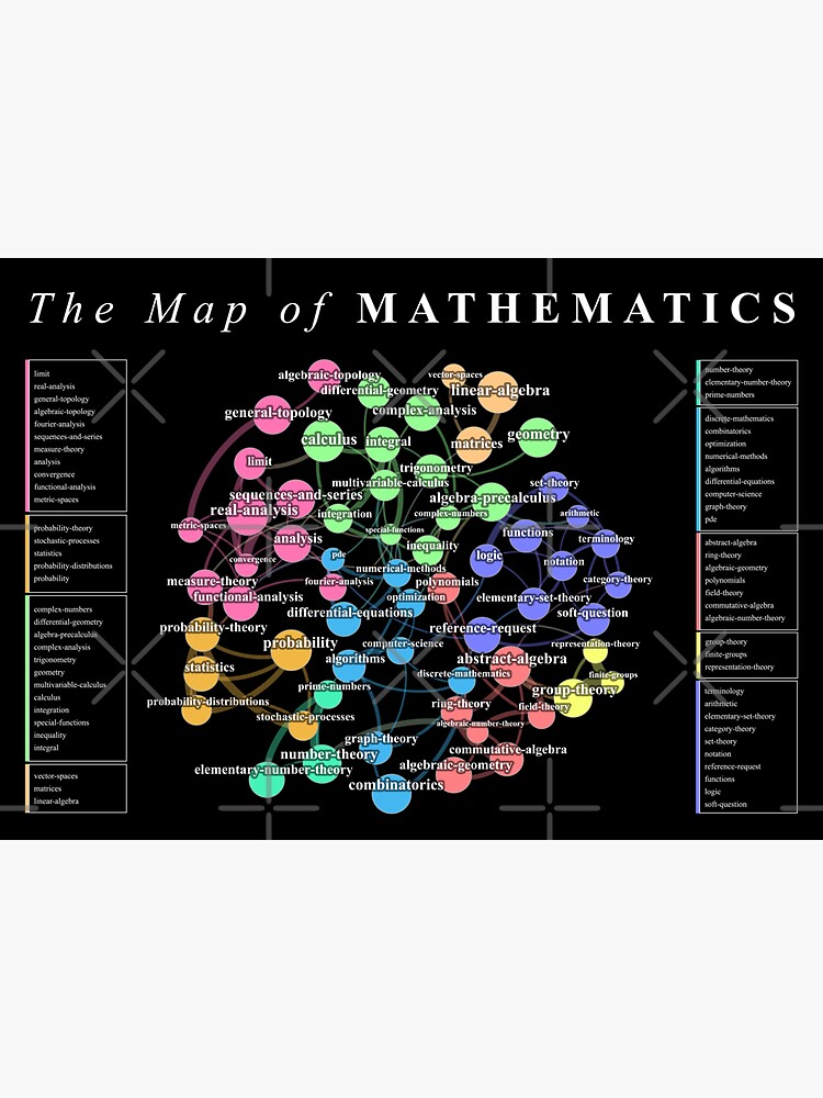 "The Map of Mathematics" Sticker for Sale by wdevkn | Redbubble