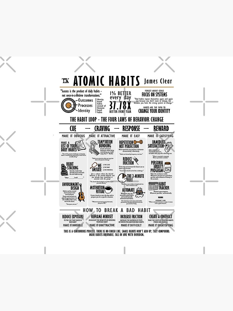 "Visual Book Atomic Habits (James Clear)" Mouse Pad for Sale by ...