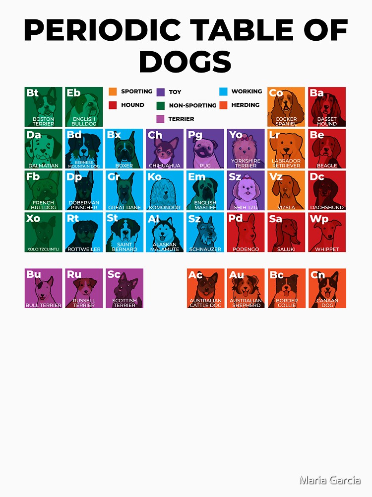 "Periodic Table of Dogs " Classic T-Shirt for Sale by CreativeFit ...