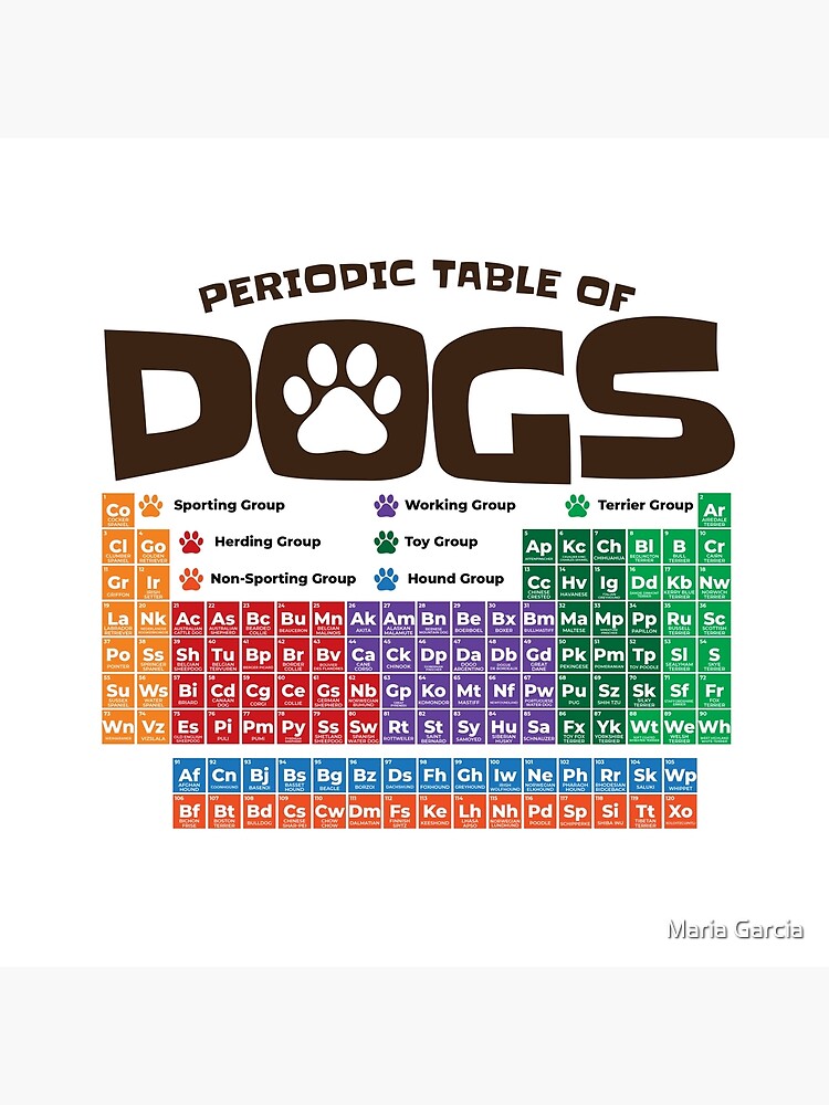 "Periodic Table of Dogs, Funny Science" Tote Bag for Sale by Maria ...