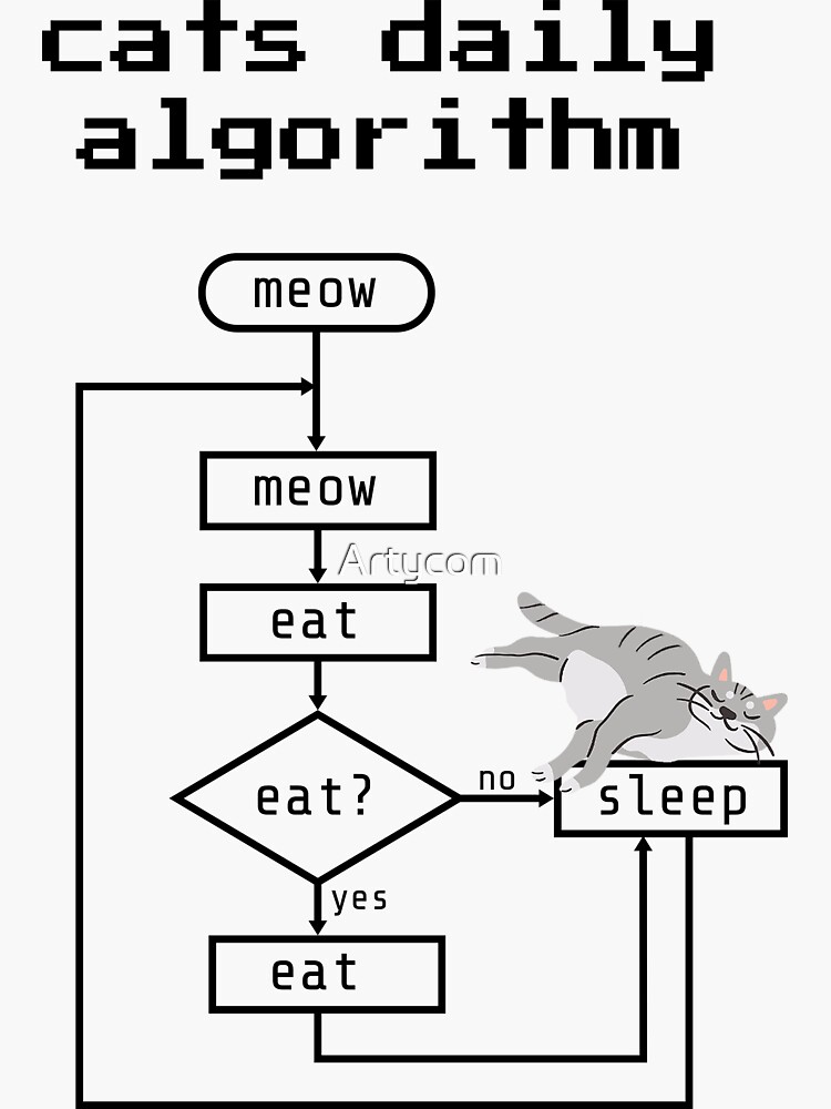 "Cats daily algorithm. Funny quote meow eat eat sleep repeat" Sticker ...