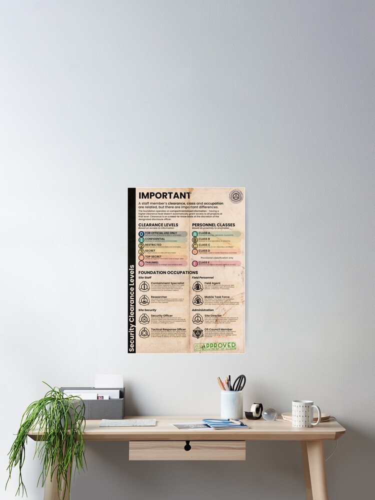 "SCP Guide to Clearance Levels" Poster for Sale by Puzzlr | Redbubble