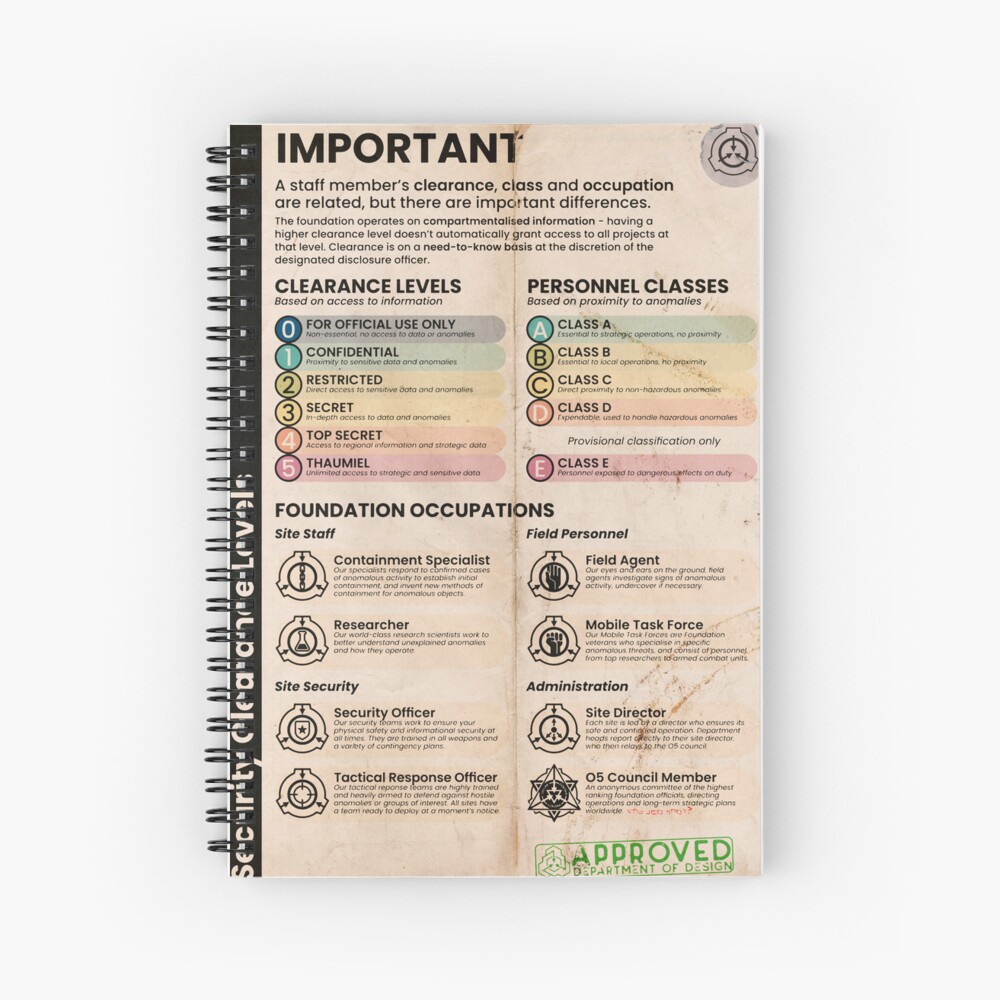 "SCP Guide to Clearance Levels" Poster for Sale by Puzzlr | Redbubble