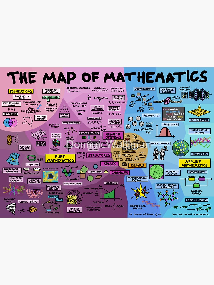 "The Map of Mathematics" Sticker for Sale by DominicWalliman | Redbubble