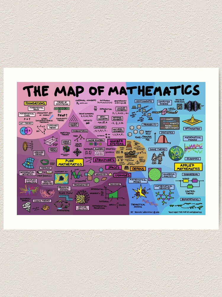 "The Map of Mathematics" Art Print for Sale by DominicWalliman | Redbubble