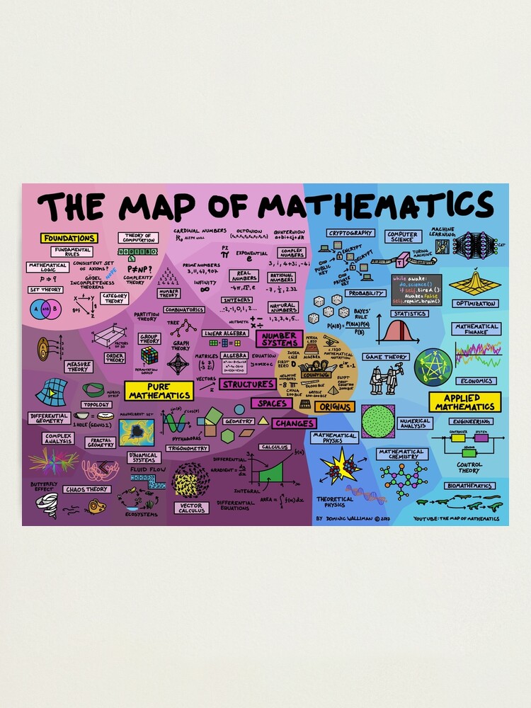 "The Map of Mathematics" Photographic Print for Sale by DominicWalliman ...