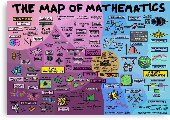 "The Map of Mathematics" Canvas Print by DominicWalliman | Redbubble