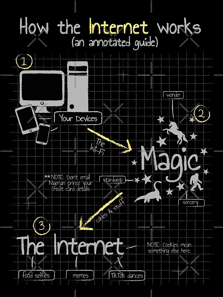 "Network Engineer "How the Internet Works" Funny Poster Wall Art ...