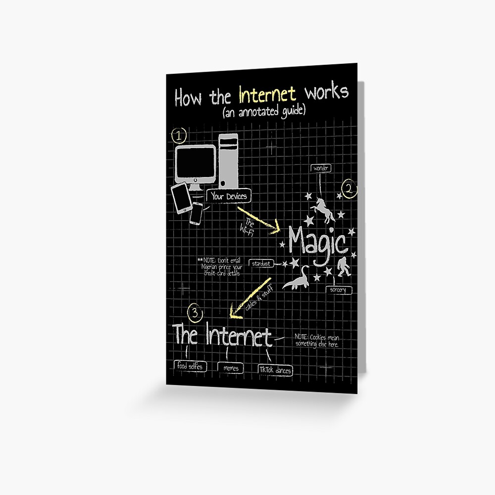 "Network Engineer "How the Internet Works" Funny Poster Wall Art ...
