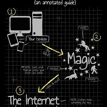 "Network Engineer "How the Internet Works" Funny Poster Wall Art ...