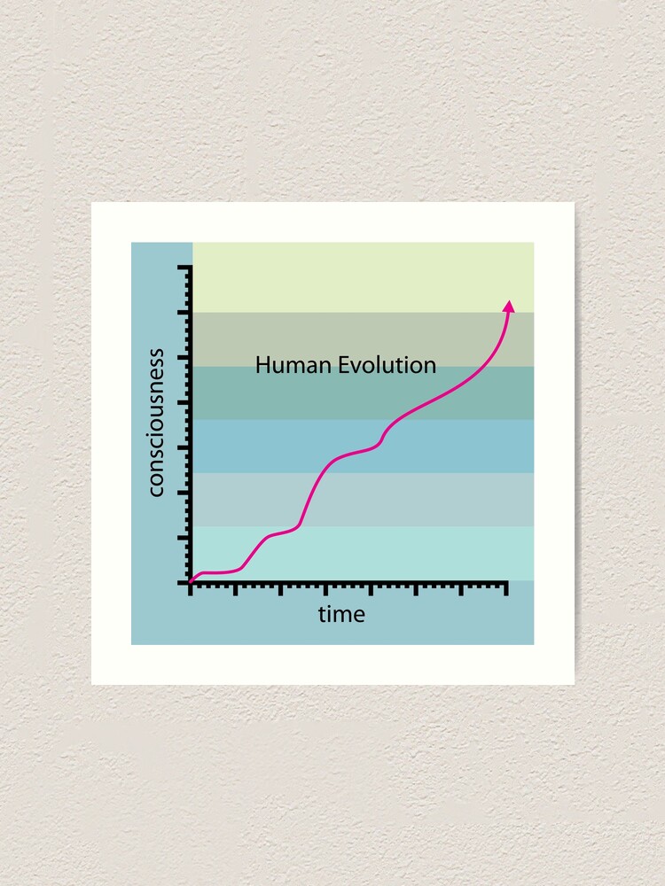 "Human Evolution Graph" Art Print for Sale by vectorworks51 | Redbubble