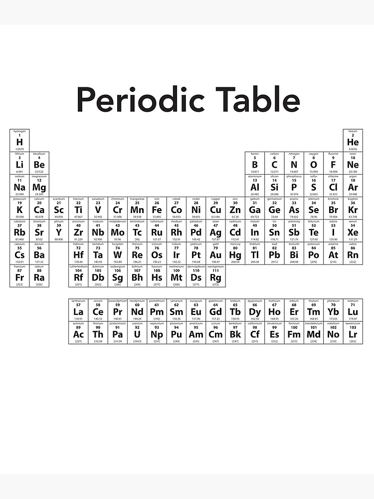 "Classic Periodic Table" Poster by vladocar | Redbubble