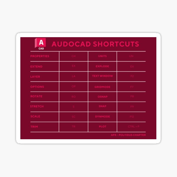 "AutoCad Shortcuts" Sticker for Sale by Polyidus | Redbubble