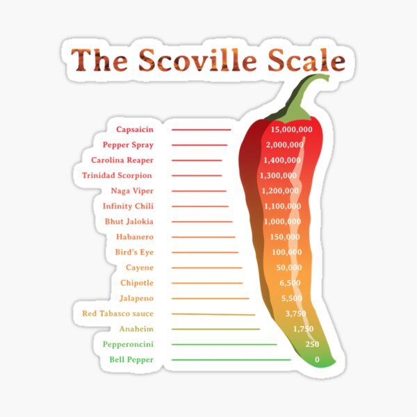 "The Scoville Scale " Sticker for Sale by duerianbongr | Redbubble