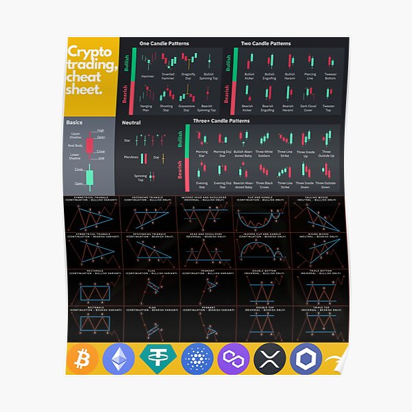 "Crypto trading, cheat sheet" Poster for Sale by detern | Redbubble