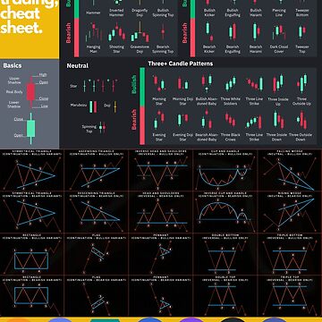 "Crypto trading, cheat sheet" Poster for Sale by detern | Redbubble