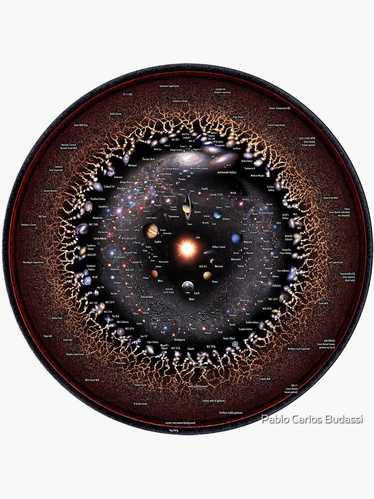 ENGLISH ** Observable Universe Logarithmic Illustration (OULI 2023 annotated, RECOMMENDED ...